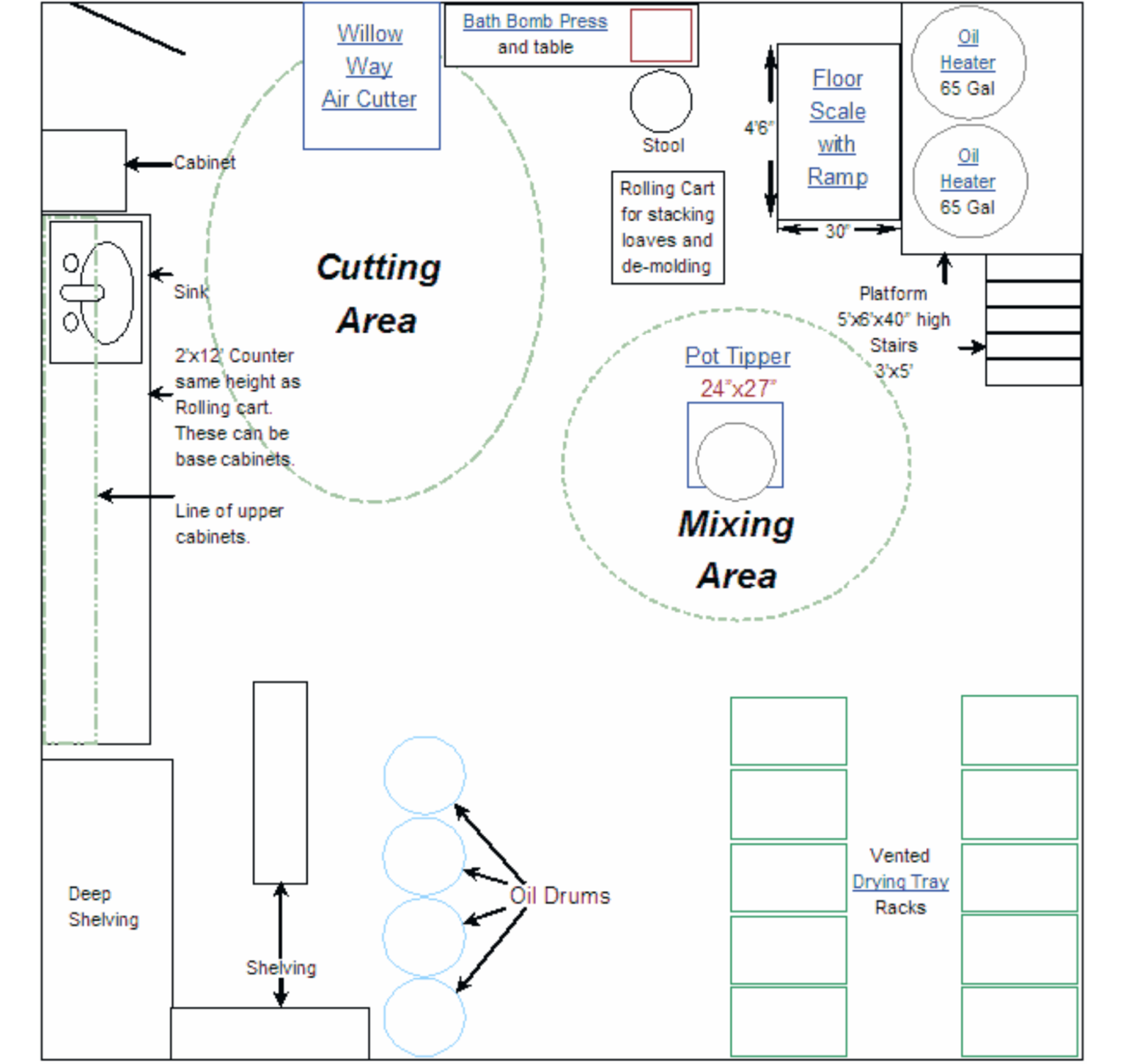 Custom Systems & Design | SoapEquipment