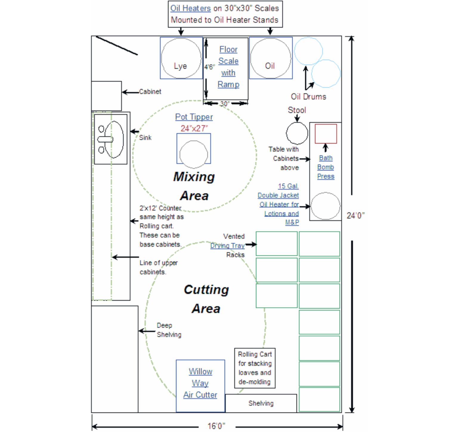 Custom Systems & Design | SoapEquipment